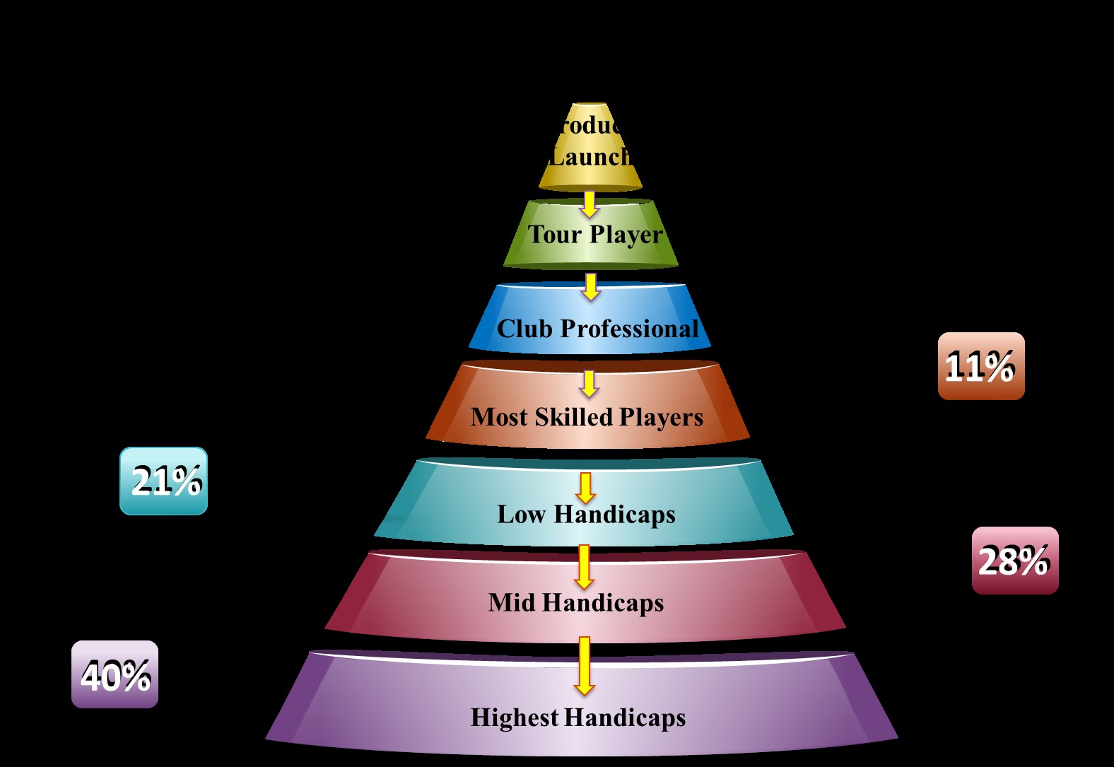 Golf Datatech Assesses the Pyramid 2019 - The Golf Wire