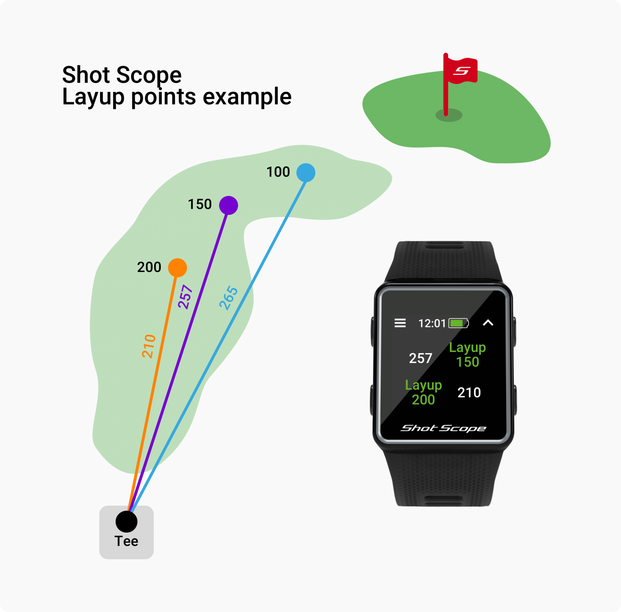 SHOT SCOPE DEBUTS HIGH-DEMAND “LAY UP POINTS” FEATURE FOR AWARD-WINNING ...