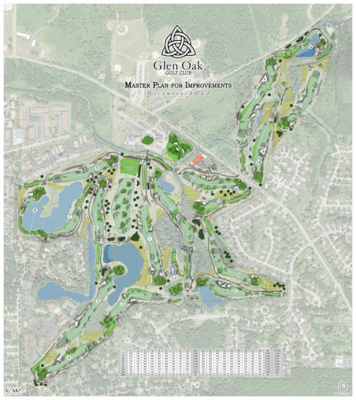 GLEN OAK GOLF CLUB APPROVES CHRIS WILCZYNSKI’S MASTER PLAN - The Golf Wire