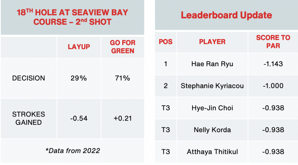 SHOPRITE LPGA CLASSIC AT SEAVIEW BAY COURSE - The Golf Wire