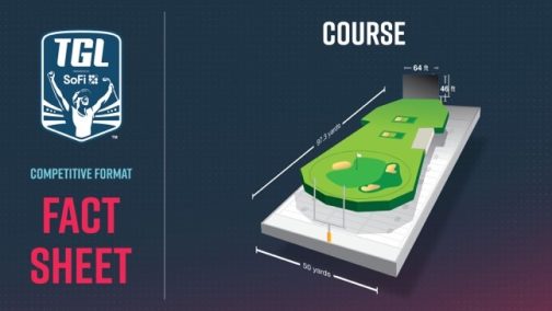 TGL PRESENTED BY SOFI - COMPETITION FACT SHEET - The Golf Wire