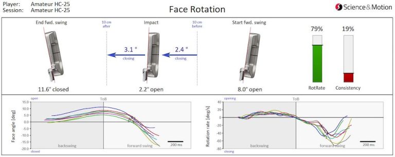THE ROLE OF FACE ROTATION IN PUTTING - The Golf Wire